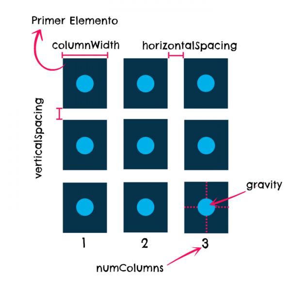 GridViews – Aplicaciones Móviles Multimedia