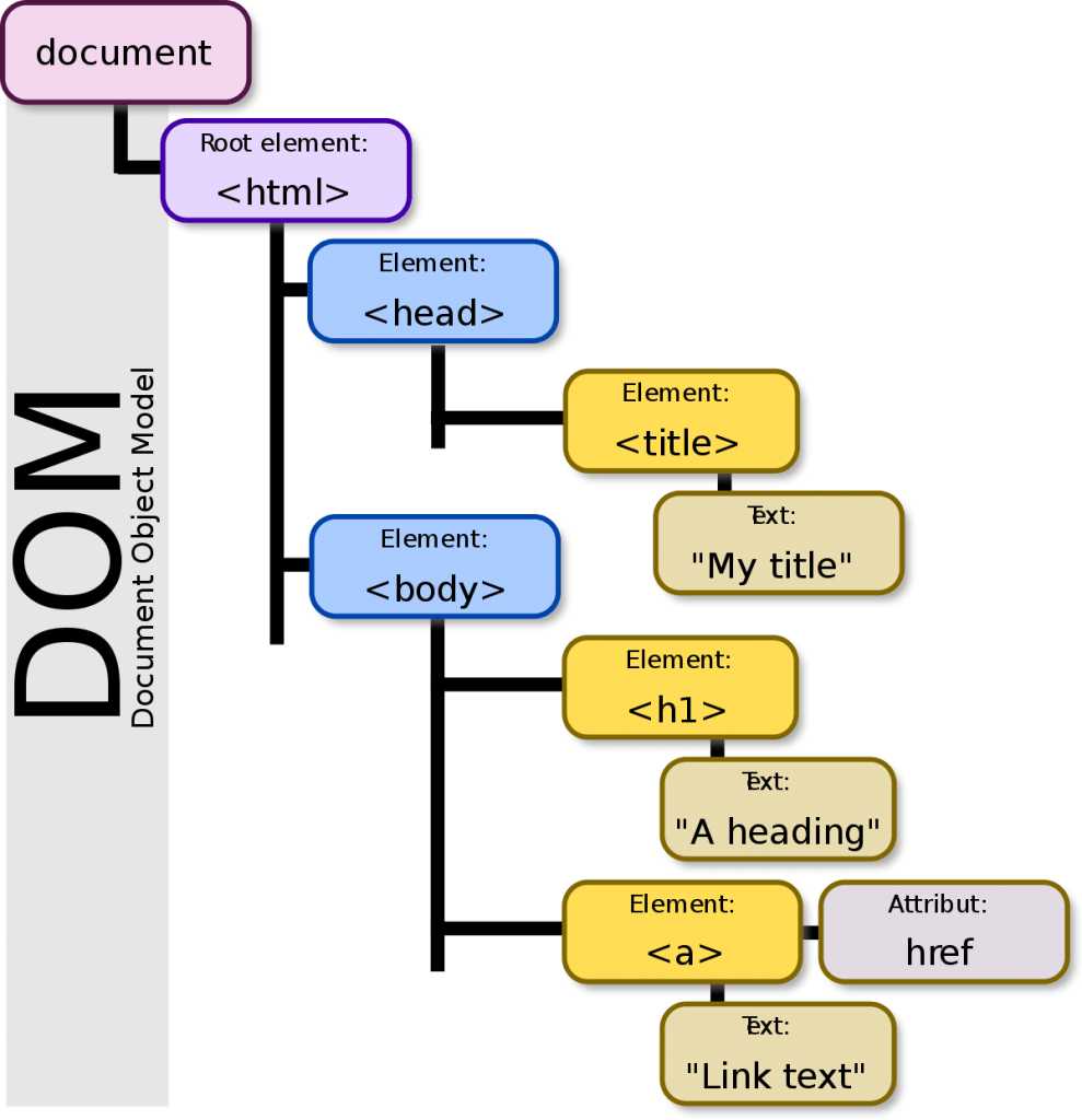 CitasCelebres XML DOM Aplicaciones M viles Multimedia